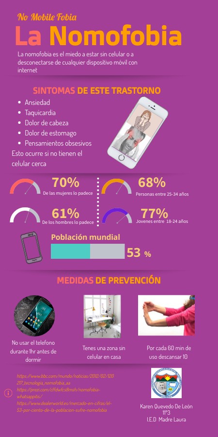 la nomofobia