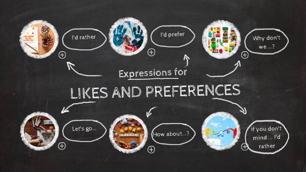 Stating a preference