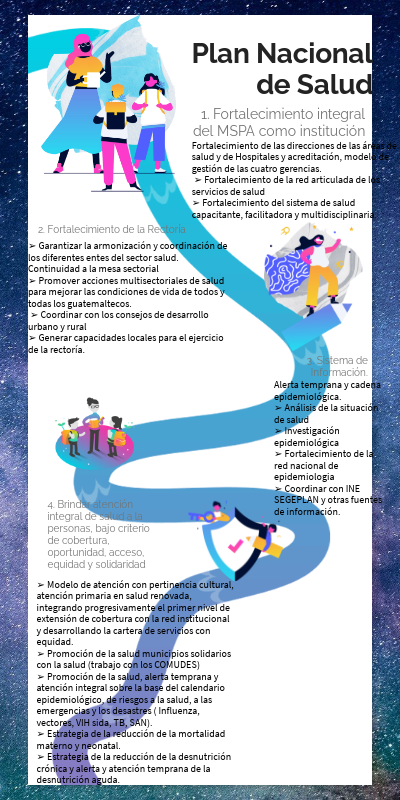 Plan Nacional de Salud