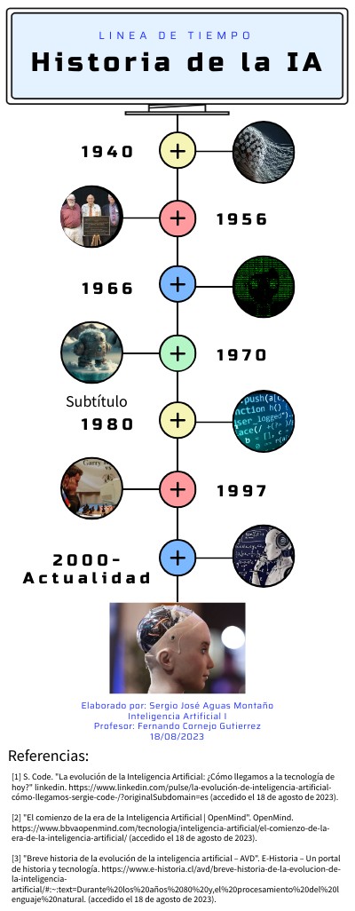 Línea de tiempo sobre IA