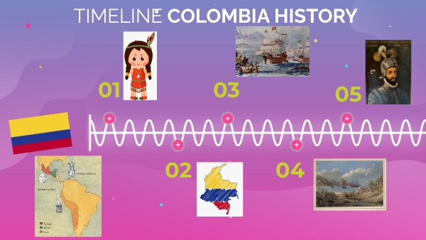 timeline Colombia history