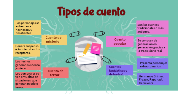 Tipos de cuento