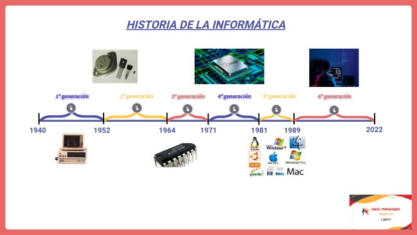 Línea del tiempo de informática