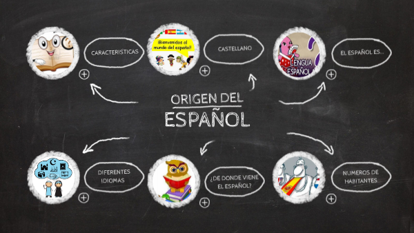 ORIGEN DEL ESPAÑOL