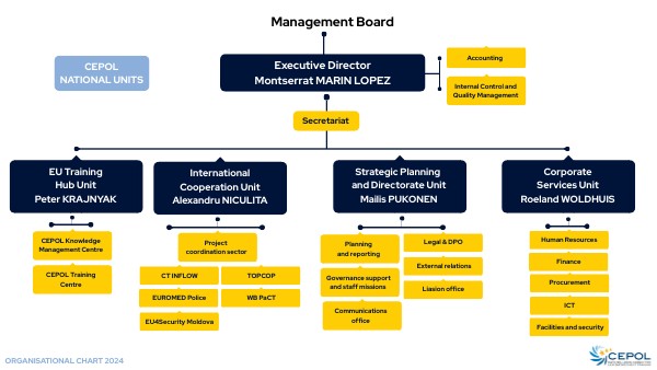 CEPOL organogram 2024