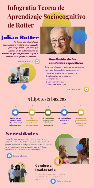 INFOTeoría de Aprendizaje Sociocognitivo de Rotter