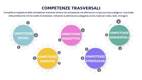 Competenza trasversali - Ekland Shehu