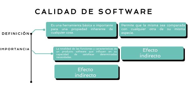 CALIDAD DE SOFTWARE