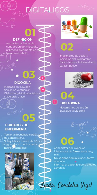 EAA II FARMACOS DIGITALICOS 11-3-22