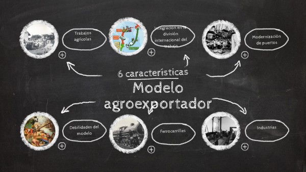 Modelo agroexportador