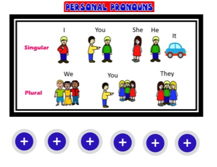 REF - PERSONAL PRONOUNS by ana.munozmiranda on Genially