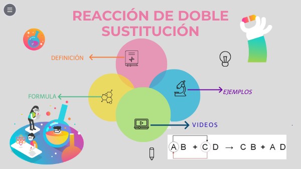 REACCION DE DOBLE SUSTITUCION