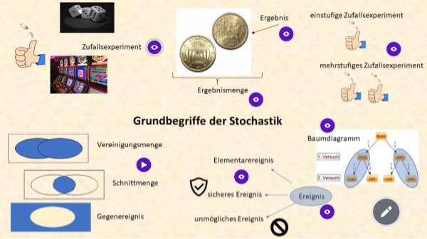 Grundbegriffe der Stochastik