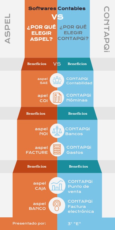 Infografía de Softwares Contables