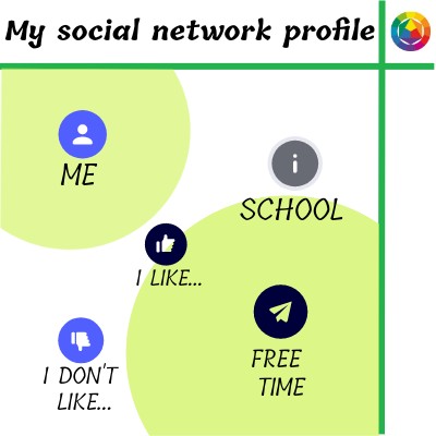 MY SOCIAL NETWORK PROFILE