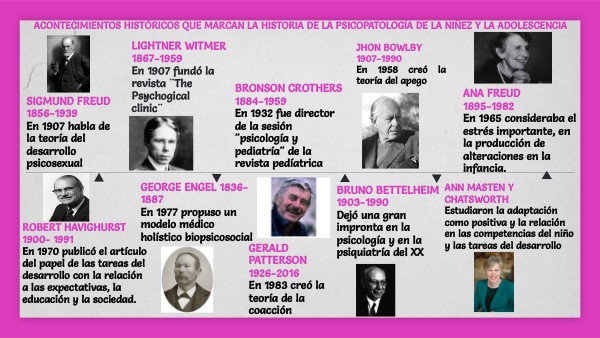 PSICOPATOLOGÍA DE LA NIÑEZ Y LA ADOLESCENCIA PAOLA BARRERO