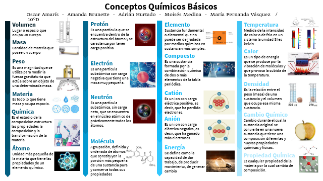 Conceptos Químicos Básicos