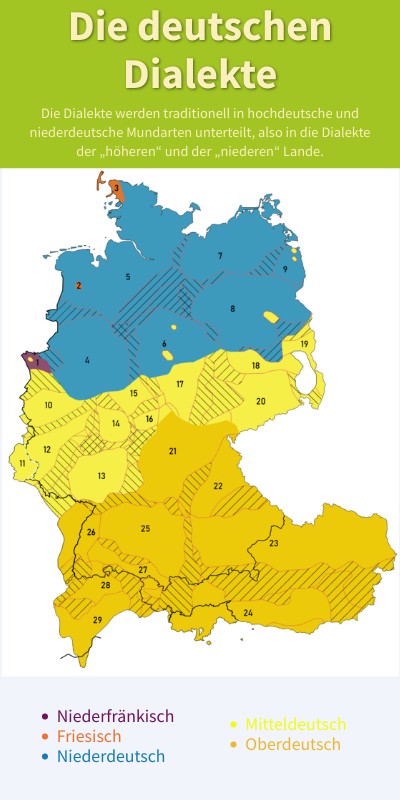 Dialekte in Deutschland