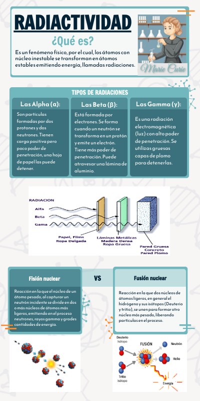 Trabajo infografía radiactividad
