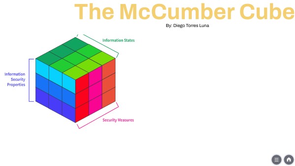 The McCumber Cube