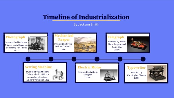 Industrialization Timeline