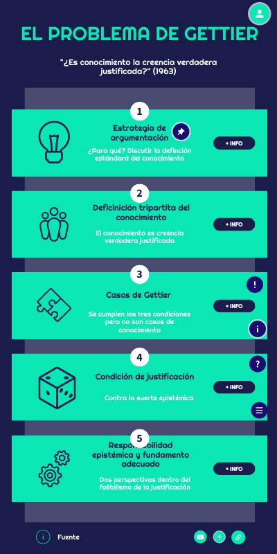 Problema de Gettier by Romina Pulley on Genially