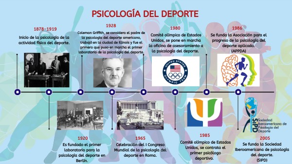 Psicología del deporte