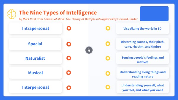 The Nine Types of Intelligence