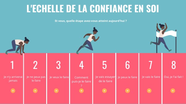 l'échelle de la confiance en soi