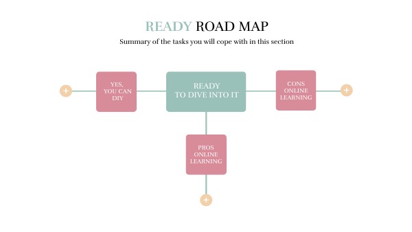 READY ROAD MAP