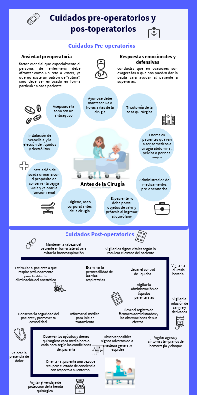 Cuidados preoperatorios y postoperatorios