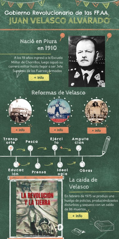 Gobierno de Velasco y Bermúdez