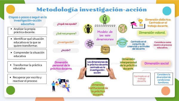 Modelo de investigación-acción