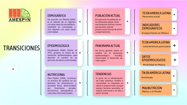 Transiciones, aspectos básicos.