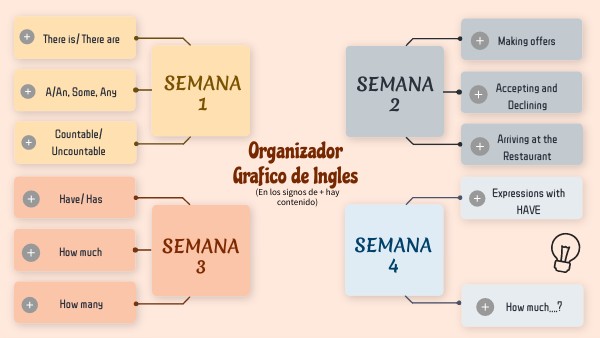 ESQUEMA INGLES