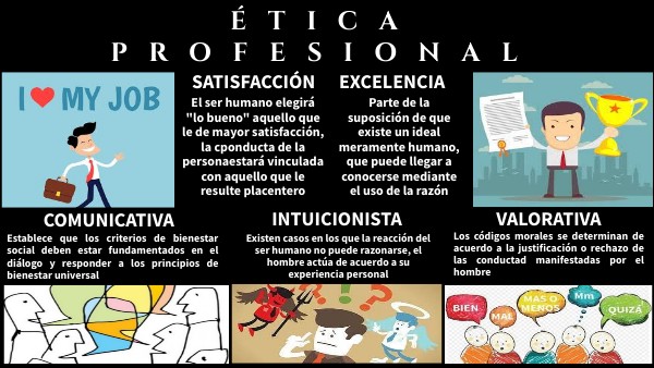 ÉTICA PROFESIONAL