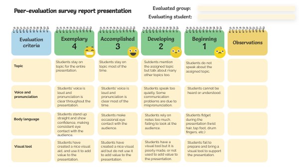 Peer-evaluation rubric