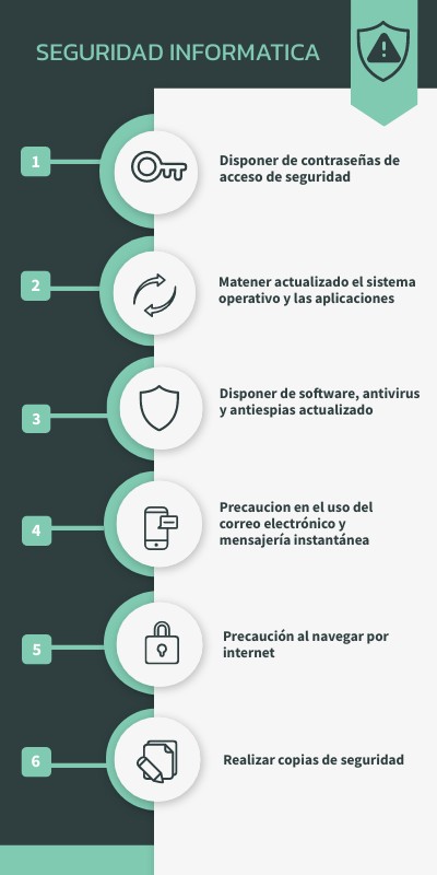 infografía de seguridad de informática