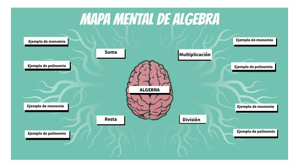 mapa mental de Algebra