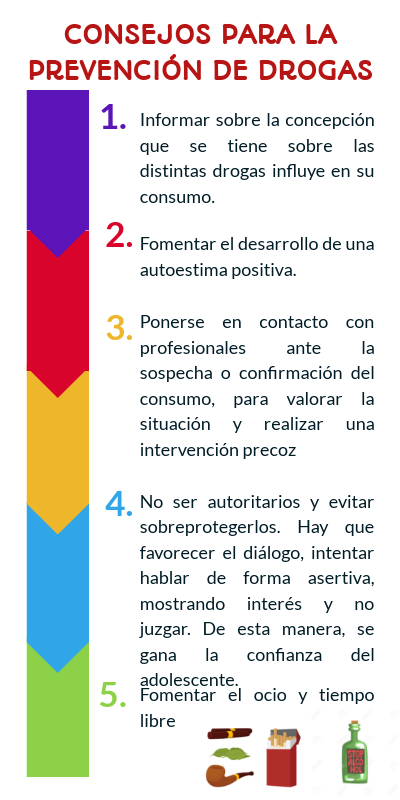 Infografias De Drogas Pdf