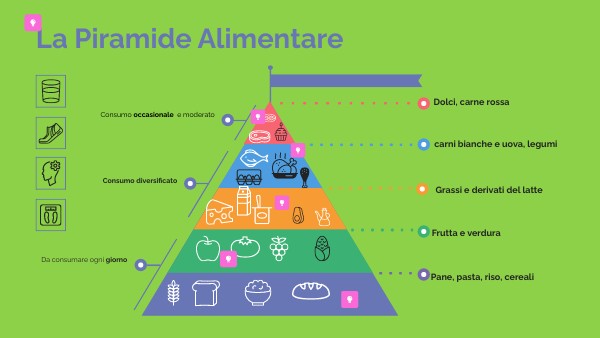 PIRAMIDE ALIMENTARE