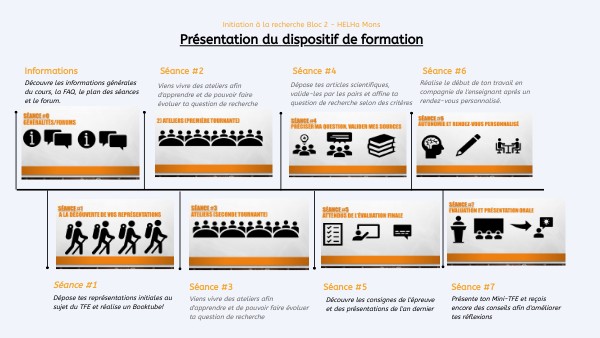 Présentation du dispositif de formation