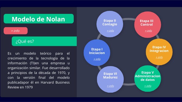 Metodo de Nolan