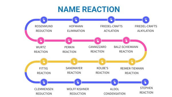 Name Reaction name-reaction