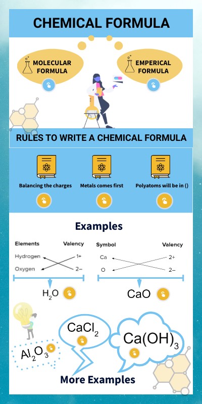 Chemical formula