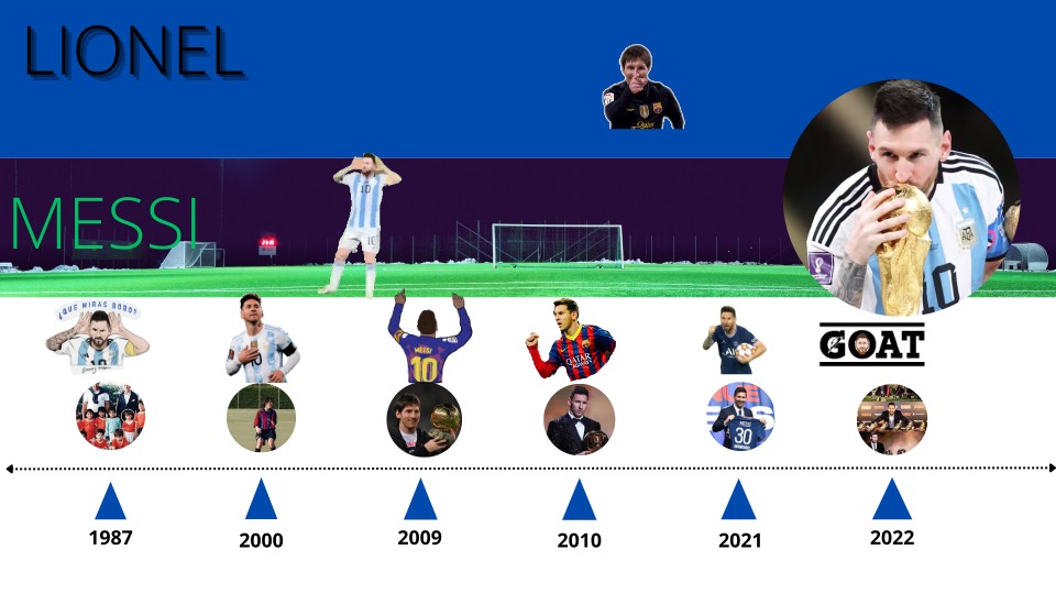 timeline interattiva Lionel Messi