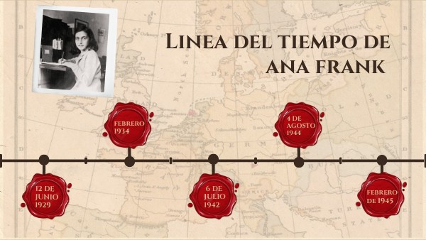 Linea del tiempo Ana Frank