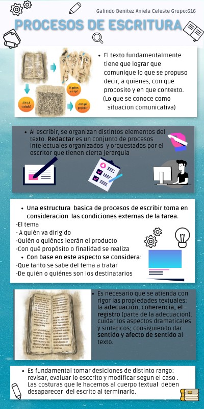 PROCESOS DE ESCRITURA