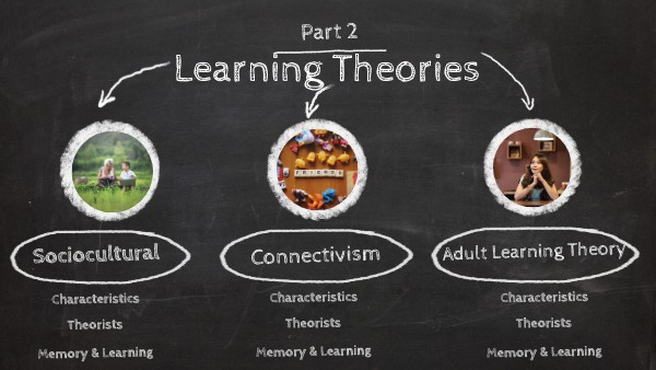 Learning Theories Part 2