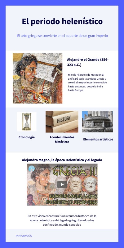 El periodo Helenístico